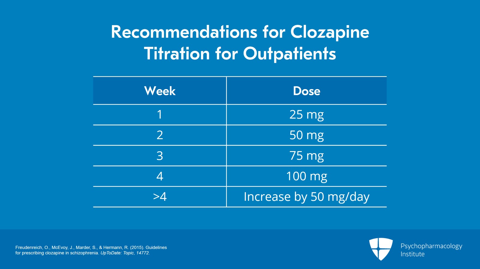 Initiating and Optimizing Clozapine | Psychopharmacology Institute
